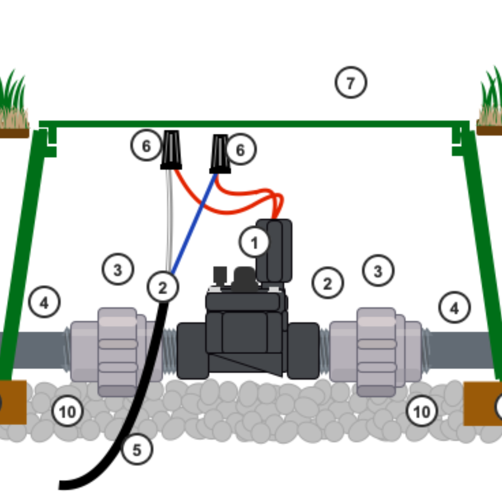 Design & Planning Tools - Visual Irrigation System Design Suite ...