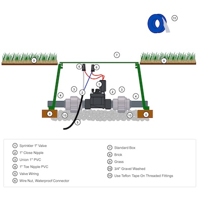 Irrigation Detail Generator | Design Sprinkler System Diagrams | Precip ...